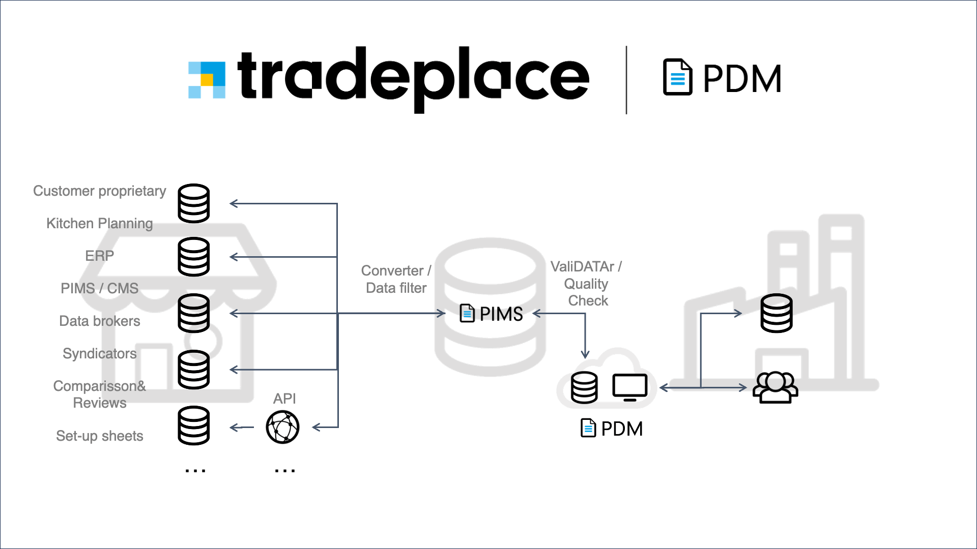 Home | Tradeplace