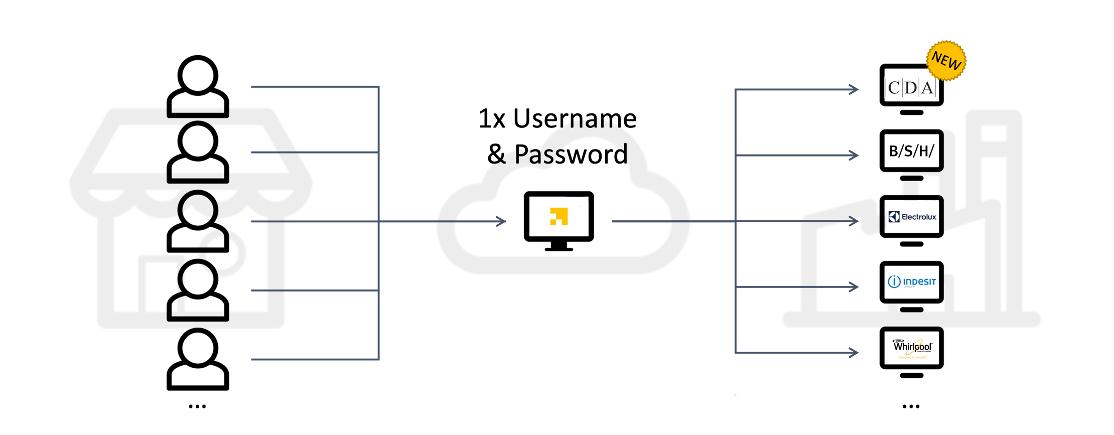 CDA launches new B2B portal on Tradeplace.com